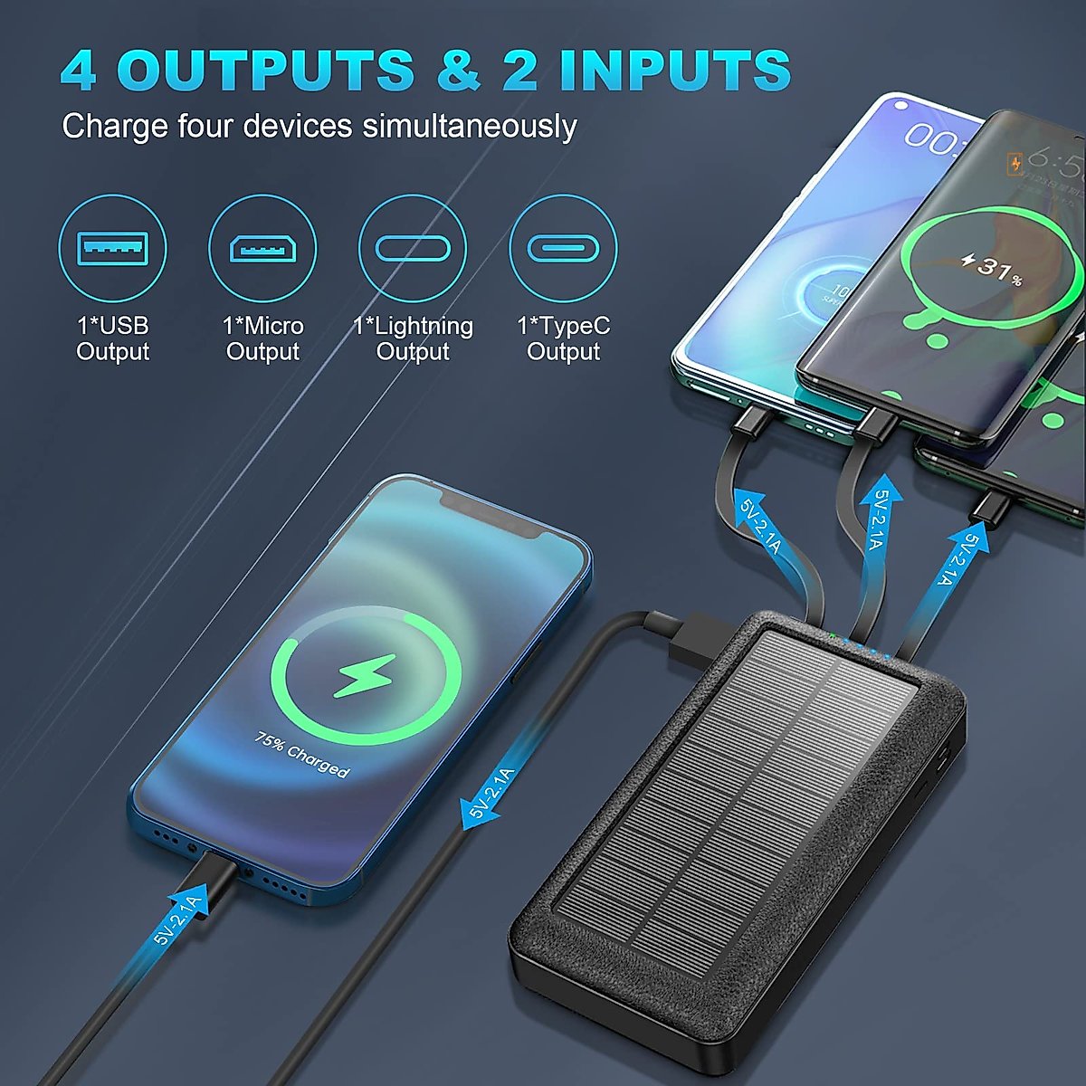 Portable Charger with Built-in Cables 30000mAh Solar Power Bank Fast Charge Battery Pack with 4 Outputs 3 Inputs,LED Flashlights,Solar Phone Charger for Smart Phones,Tablets and Camping