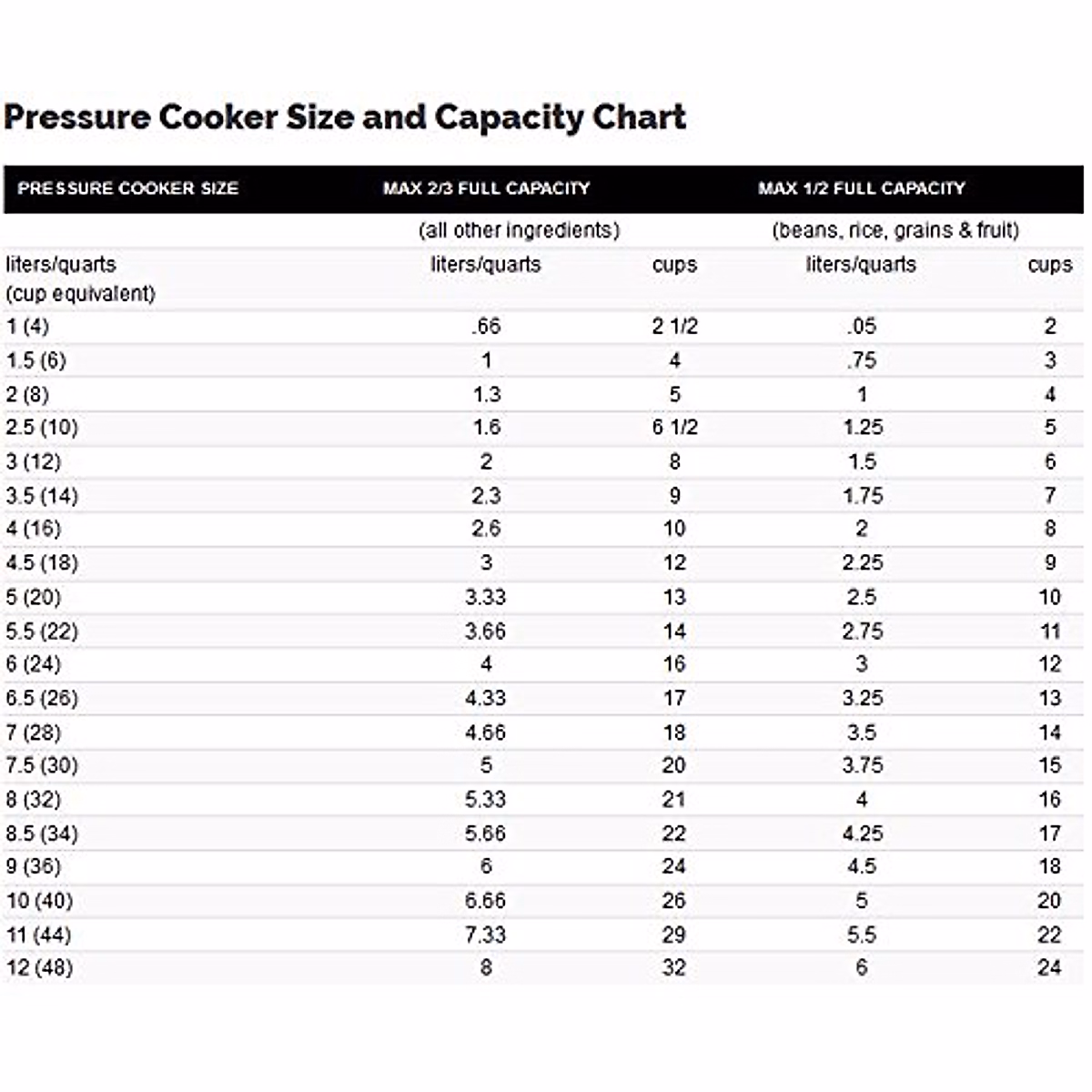 Prestige 3.5L Alpha Deluxe Induction Base Stainless Steel Pressure Cooker, 3.5-Liter