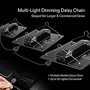 VIVOSUN VS1000 LED Grow Light with Samsung LM301 Diodes & Sosen Driver Dimmable Lights Sunlike Full Spectrum for Indoor Plants Seedling Veg and Bloom Plant Grow Lamps for 2x2/3x3 Grow Tent