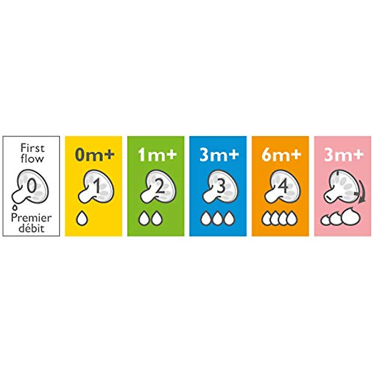 Philips Avent Natural Baby Bottle First Flow Nipple, 0M+, 4pack, Flow 0, SCF657/43