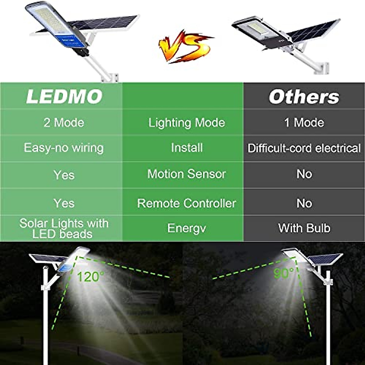 LED Solar Street Lights 360W with Remote Control Dusk to Dawn Flood Light for Parking Lot, Stadium, Yard, Garage and Garden
