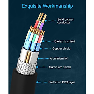 BlueRigger 4K HDMI Cable 50FT (4K 30Hz, HDR10, in-Wall CL3 Rated, High Speed, HDCP2.3, eARC) - Long HDMI Cable Compatible with Home Theatre, HDTV, Gaming Consoles, Streaming Devices