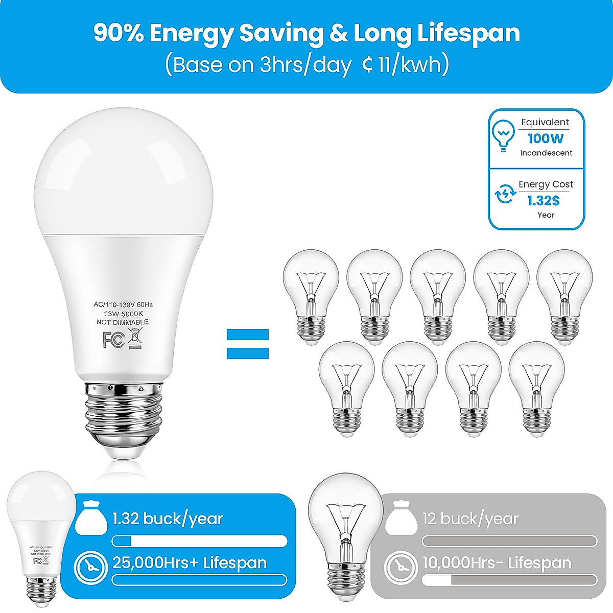 Sheetea 16-Pack LED Light Bulbs, 100 Watt Equivalent Daylight LED Bulbs, 5000K White Light Bulbs E26 Standard Base, A19 LED Bulb 13W 1500LM Super Bright, Non-dimmable