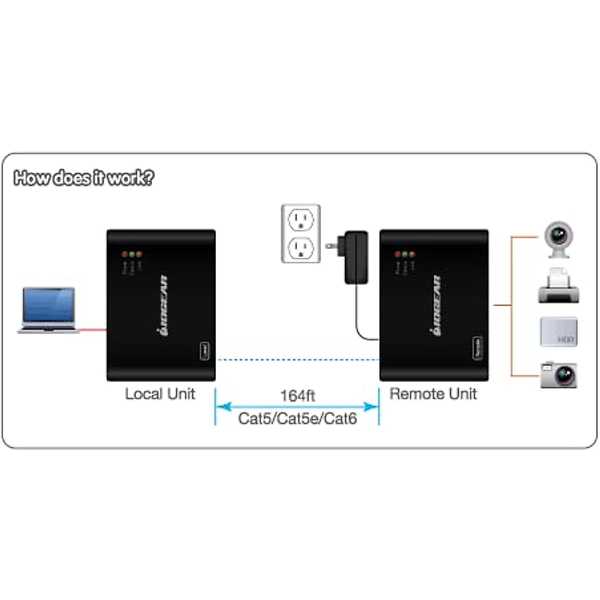 USB 2.0 4 Port USB Extender - Up To 165Ft - Cat5, Cat5e or Cat6 Ethernet - High Speed (480Mbps) - Plug-n-Play - TAA compliant - Windows - MacOS - GUCE64