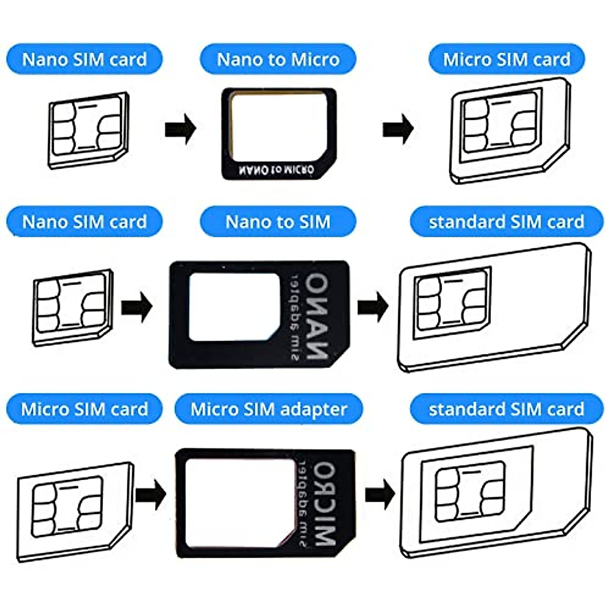 VIVP 2 Pcs SIM Card Adapter Kit - 4 in 1 Nano Micro Standard Converter Kit with Steel Tray Eject Pin 1