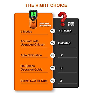 Mecurate Stud Finder Wall Scanner Sensor - 5 in 1 Electronic Stud with LCD Display & Audio Alarm for Wood AC Live Wire Metal Studs Detection Joist Pipe