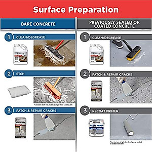 Rust-Oleum 251965 EPOXYSHIELD Garage Floor Coating, 1 Car Kit, Gray