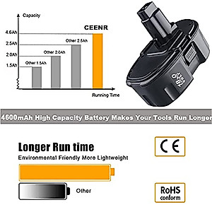 CEENR 2Pack 4.6Ah DC9096 Battery for DeWalt 18V Ni-Mh XRP Battery DC9099 DC9098 DW9096 DW9099 DE9096 DE9098 Compatible with DeWalt 18-Volt Tools Batteries