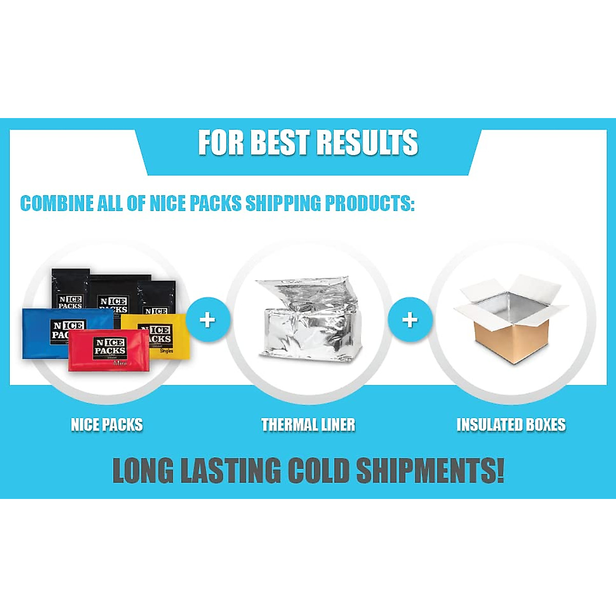 Nice Packs Dry Ice for Coolers – Lunch Box Ice Packs – Dry Ice for Shipping Frozen Food – Ice Packs for Kids Lunch Bags – Reusable Ice Packs – Long Lasting - Flexible