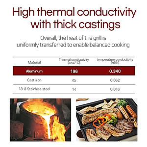 sisem Square Grill Pan, Korean style Traditional BBQ Grill Pan - 5 layer Titanium Nonstick Indoor/Outdoor Smokeless BBQ Cast Aluminum Grill Pan, only gas stove, Square