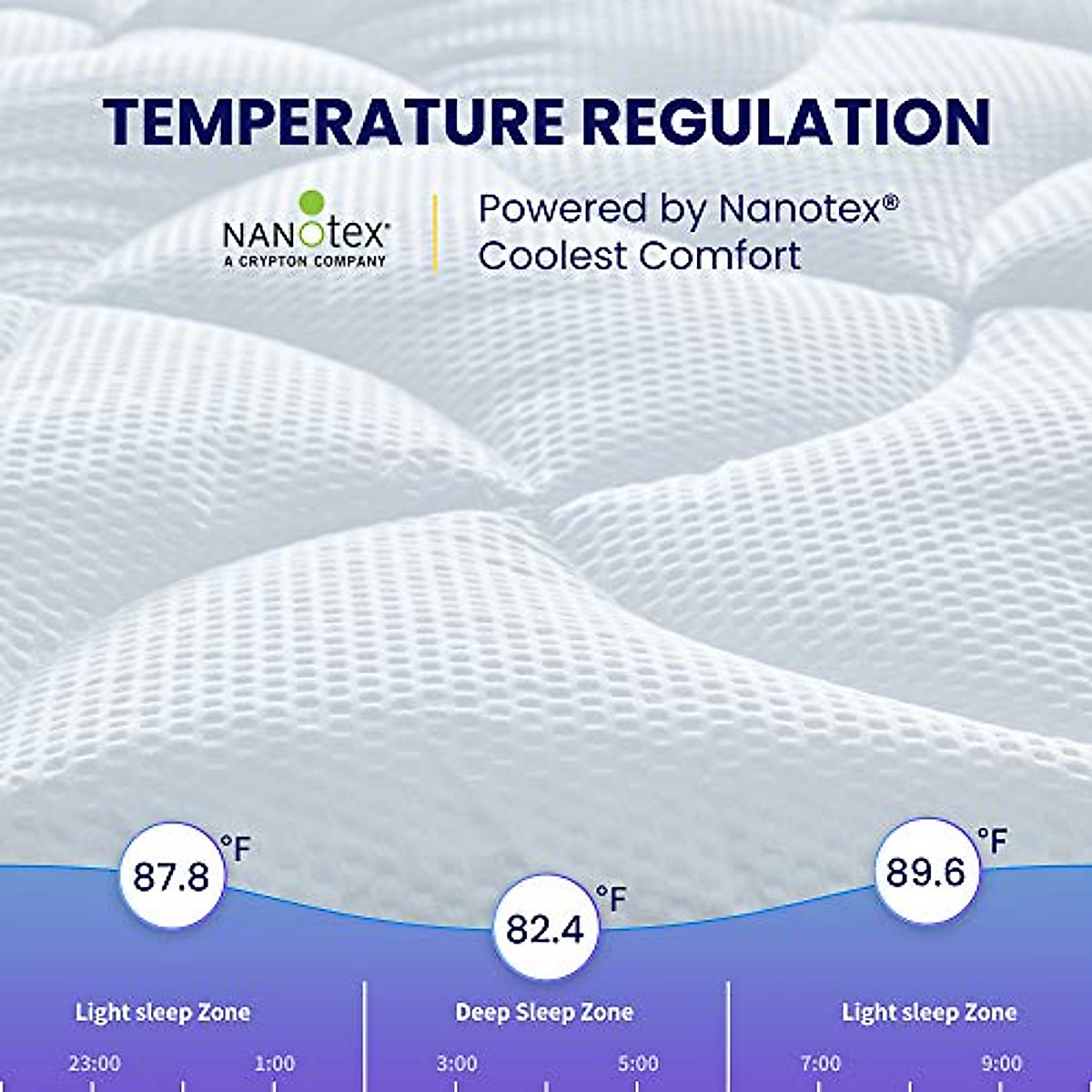 SLEEP ZONE King Size Cooling Mattress Topper, Premium Zoned Cool Mattress Pad Cover, Padded Mattress Protector Breathable Washable, Deep Pocket 8-21" (White, King)