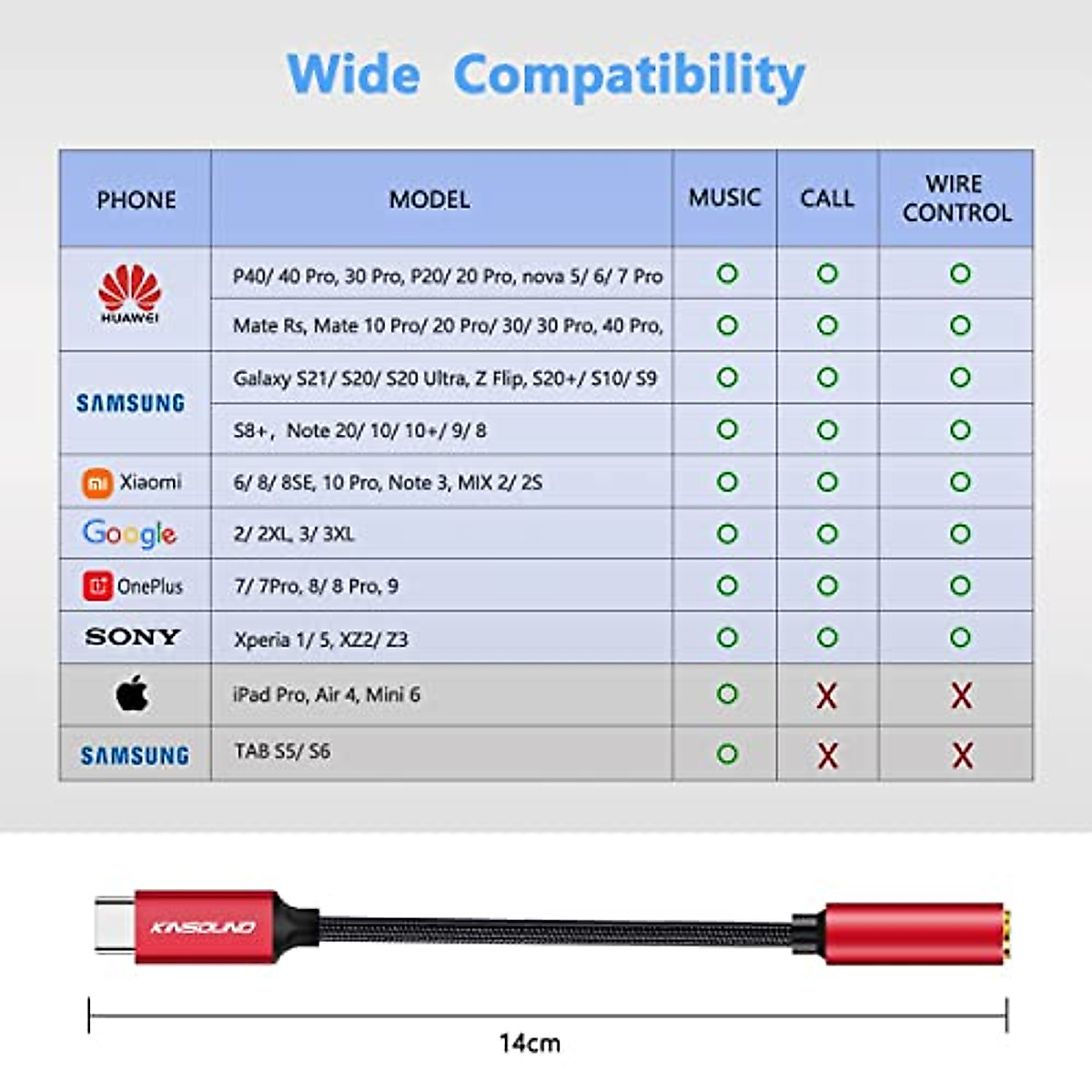 Kinsound USB Type C to 3.5mm Headphone Jack Adapter, 32bit Hi-Res Sound Quality, USB C to Audio Adapter Compatible with Samsung Galaxy S22/S21/S20 Plus,Pixel 6/5/4, iPad Pro, OnePlus,Motorola, Red