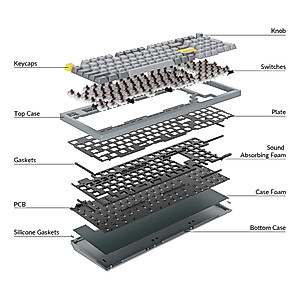 Keychron Q5 Wired Custom Mechanical Keyboard Knob Version, 96% Layout QMK/VIA Programmable Macro with Hot-swappable Gateron G Pro Brown Switch Double Gasket Compatible with Mac Windows Linux (Grey)