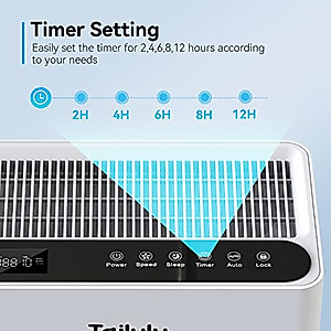 Tailulu H13 True HEPA Machine for Home Large Room up to 1614 Ft², Helpful for Dust Smoke Pollen Allergies Pets Hair Dander, Ozone Free, White