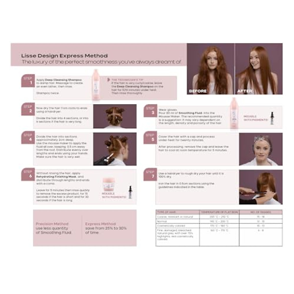 Alfaparf Milano At Home Keratin Hair Treatment - Keratin Therapy Lisse Design Express Brazilian Keratin Treatment - Hair Straightening and Smoothing - Formaldehyde Free - Sulfate Free