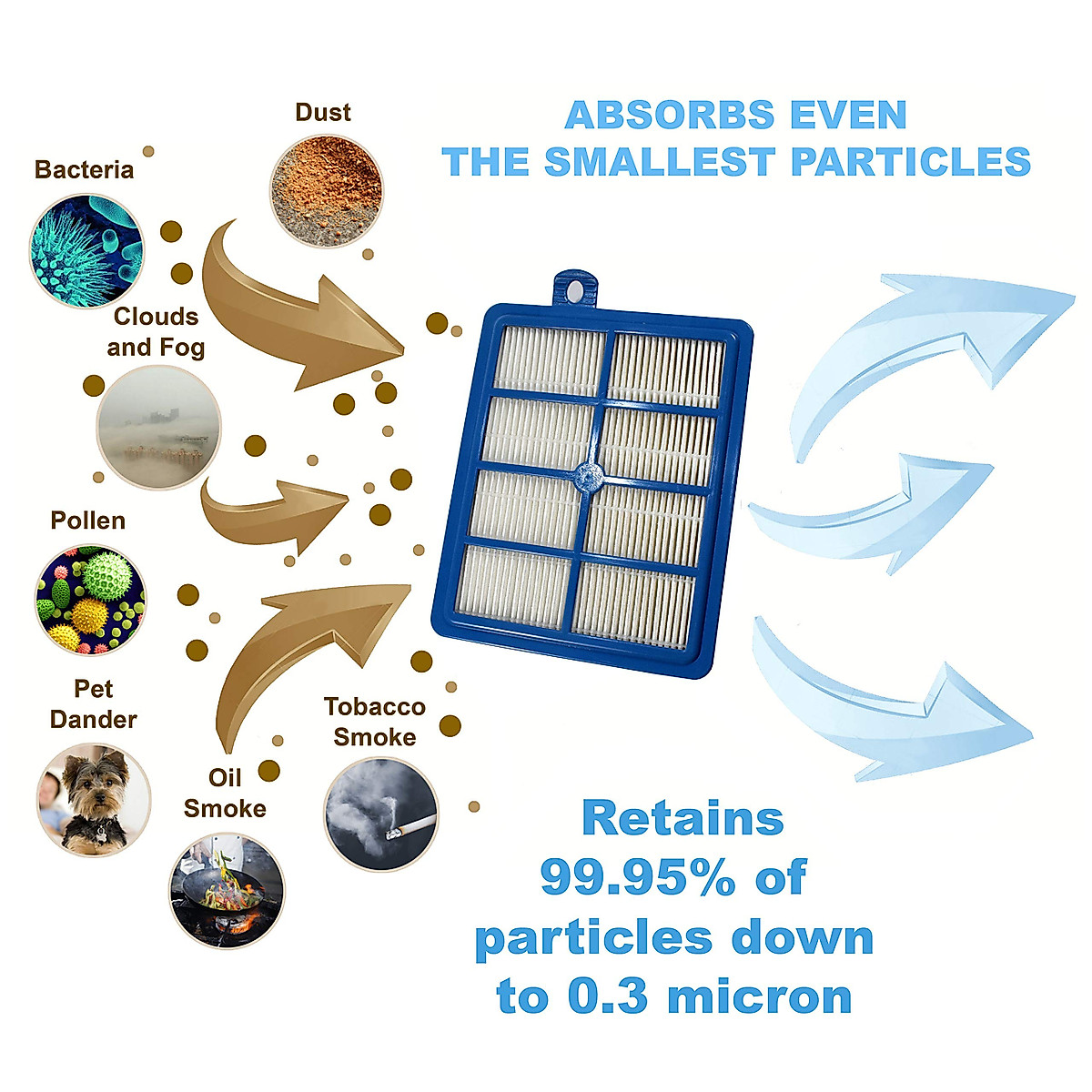 HQRP 2-Pack Hepa Filter compatible with Electrolux EL012B fits Harmony, Oxygen, Oxygen Ultra, Oxygen 3 Ultra Canister, Aptitude Upright Vacuum Cleaners, 1130939-01 S-Filter Replacement