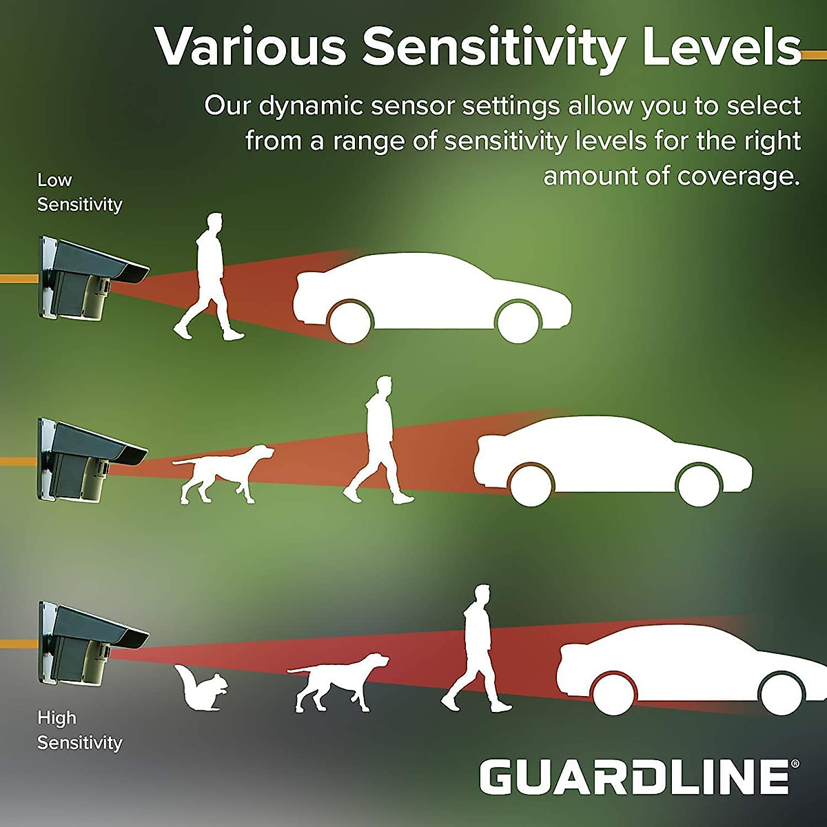 Guardline 1320 Foot Long Range Wireless Driveway Alarm [1 Motion Detector Alarm Sensor & 1 Receiver] Weatherproof Outdoor Security Alert System for Home & Property