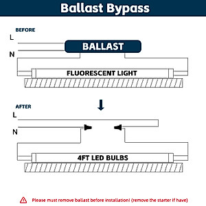 lvsdak T8 Led Bulbs 4 Foot, 5000K 45W 5850LM 24-Pack, 4ft Ballast Bypass Led Bulbs Super Bright LED Daylight, Fluorescent Light Replacement, T8 4' Led Tube Shop Light for Workshop Garage Warehouse