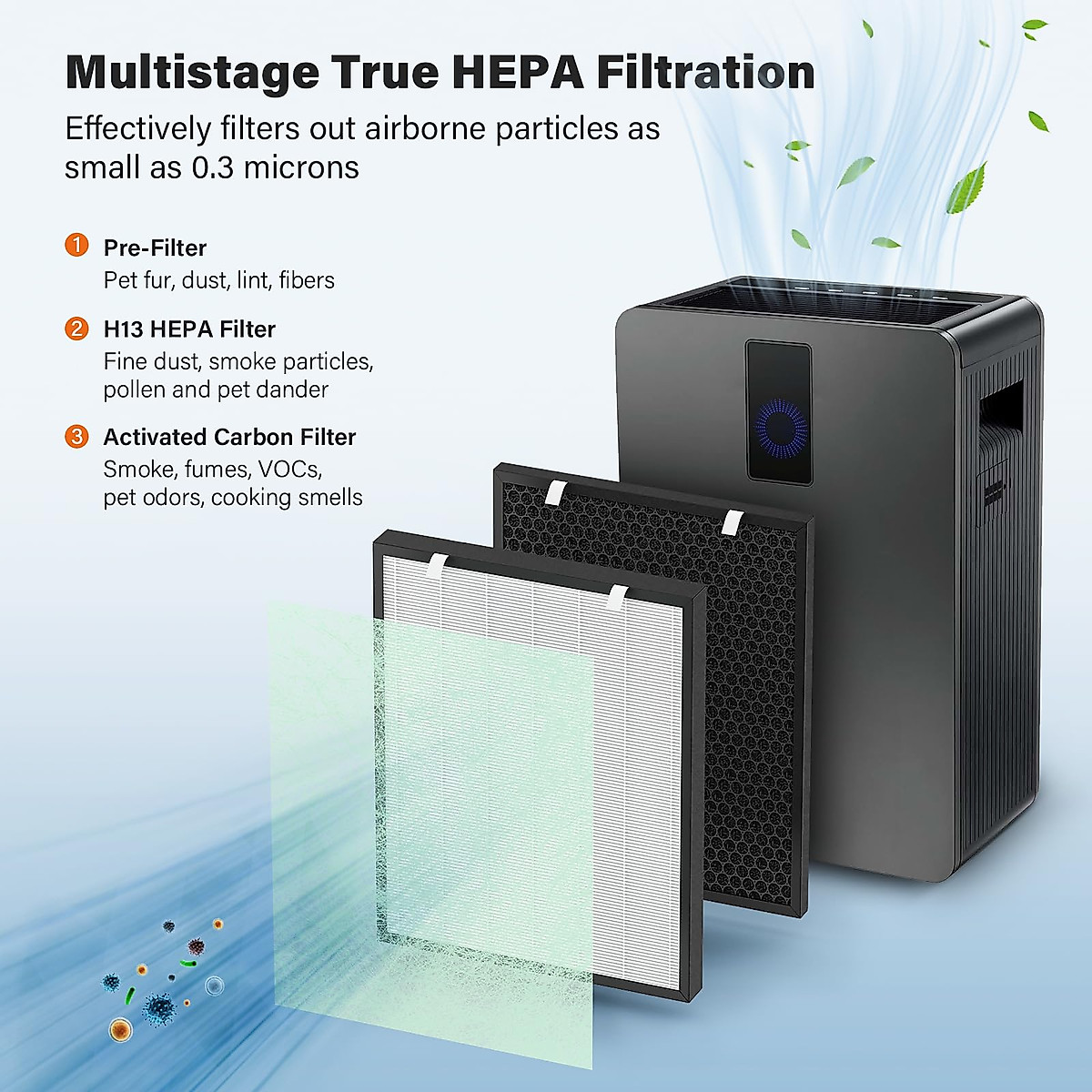 Air400 Replacement Filter for Bissell Air400, H13 True HEPA and Activated Carbon Pack with 8 Pre-Filter, Compared to Part #2521,2520,3365