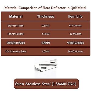 QuliMetal 66040 Grill Heat Deflector for Weber Genesis II 300 Series, Genesis II E-310, II E-315, II E-330, II E-335, II S-310, II S-335 Gas Grill, 17GA Heat Deflectors Replace Weber 66685, 3 Pack