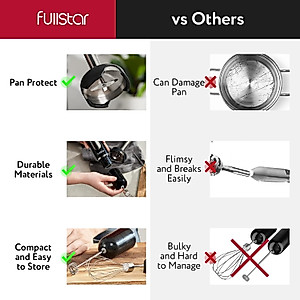 Fullstar Immersion Blender Handheld - 300W Hand Blender Stick with Pan Protector, 2-Speed Emulsion Hand Blenders Immersion, Hand Mixer Electric Handheld, Stick Blender, Hand Blenders for Kitchen