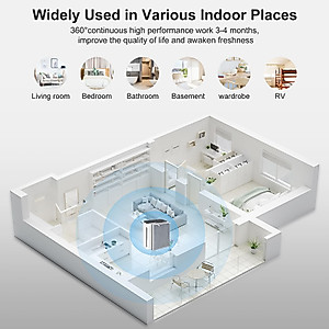 Vital100 Replacement Filter Compatible with LEVOIT Vital 100 Air Purifier, 3-in-1 H13 Ture HEPA and High-Efficiency Activated Carbon Filters, Part Number Vital 100-RF, 4 Pack.