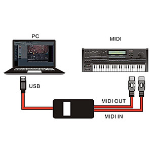 GREATLINK USB in-Out MIDI Interface Professional Piano Keyboard to PC/Laptop/Mac Converter/Adapter MIDI Cable for Home Music Studio Color Red - 6.5Ft