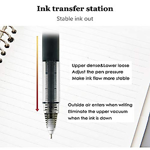 10pcs Rolling Ball Pens, Quick-Drying Ink Pens, 0.5mm Fine Point Pens Liquid Ink Rollerball Pens for School Office Home. (10 Colors Ink)