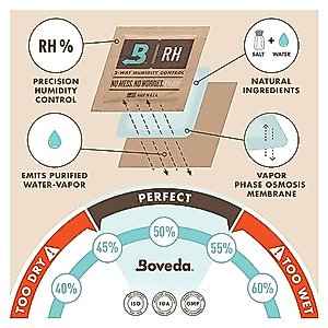 Boveda for Music | Single Fabric Holder for 49% RH Boveda 2-Way Humidity Control | For Use with 1 Boveda Size 70 to Protect Smaller Wooden Instruments from Cracking and Warping