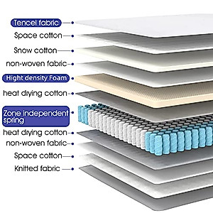 CHEVNI Queen Mattress, 10 inch Individually Pocket Springs Hybrid Mattress,Dual Layer Gel Memory Foam,Medium Firm Mattresses in a Box Queen Size Mattress
