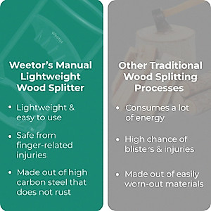 WEETOR Wood Splitter Tool - High-Carbon Steel Kindling Splitter for Wood - Lightweight & Portable Log Splitting Wedge for Camping, Fireplace, Cooking & More - Secure & Convenient Firewood Splitter