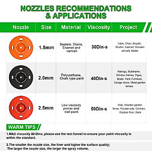 PHALANX Paint Sprayer, 6 FT Corded HVLP Electric Spray Paint Gun for House Painting, Furniture, Fence, Walls, Cabinets, Paint Sprayers with 1200ML Capacity & 3 Nozzles & 3 Patterns