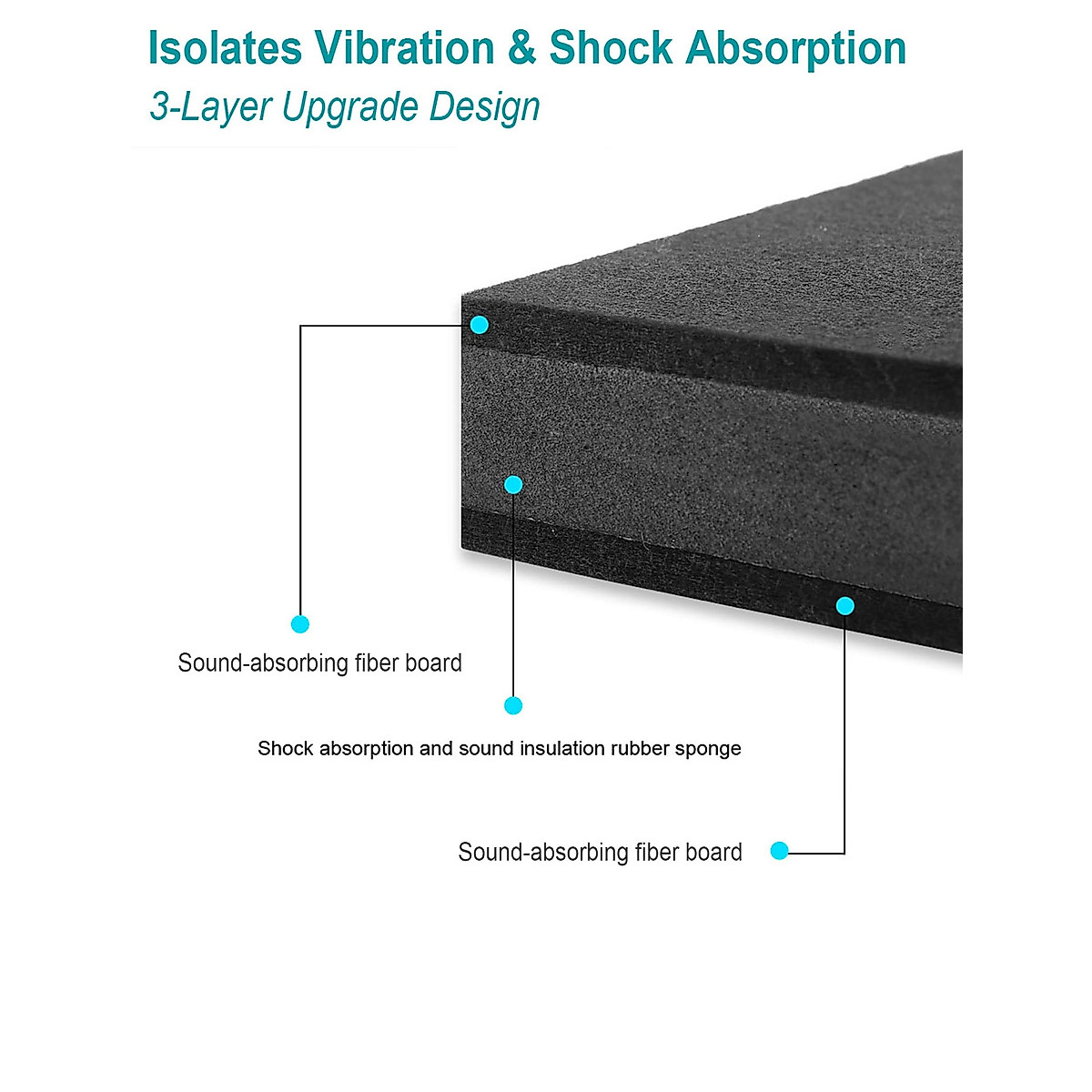 2-Pack for 8''- 10'' Studio Monitor Noise Isolation Pads Subwoofer Platform Speaker Riser 3-Layer Acoustic Stand Foam Stereo Vibration Isolation Stabilizer Base (15.5'' x 13'')