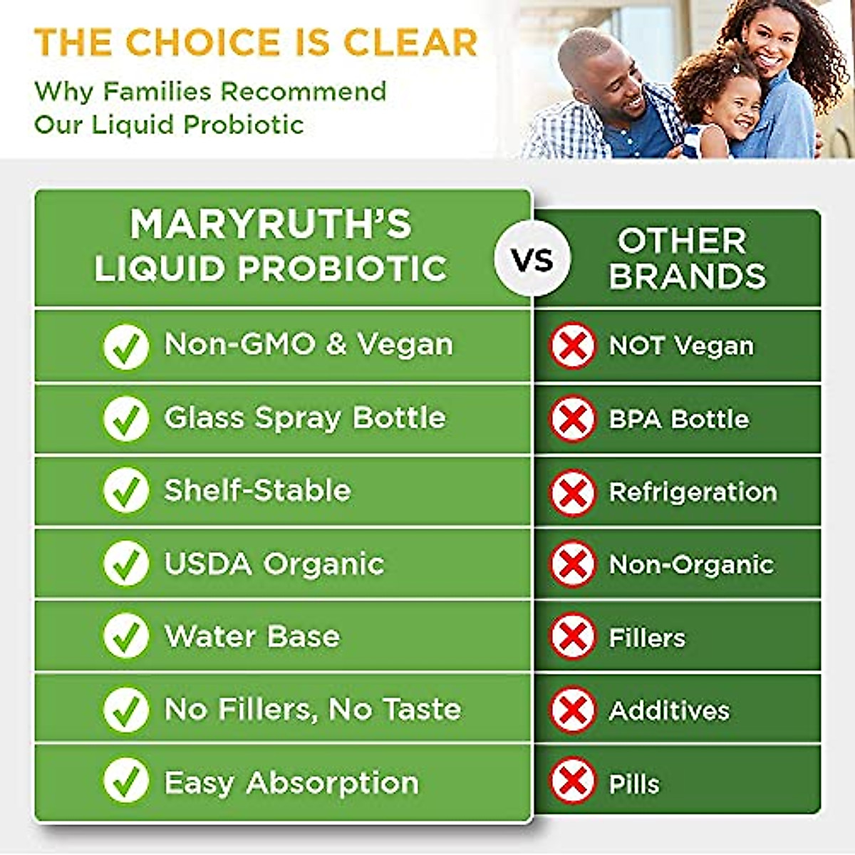 Liquid Probiotics & Megadose Zinc Liposomal Bundle by MaryRuth’s| Vegan, Organic, Plant-Based & Non-GMO, Unflavored with Acidophilus | Immune Support Liposomal for Men & Women
