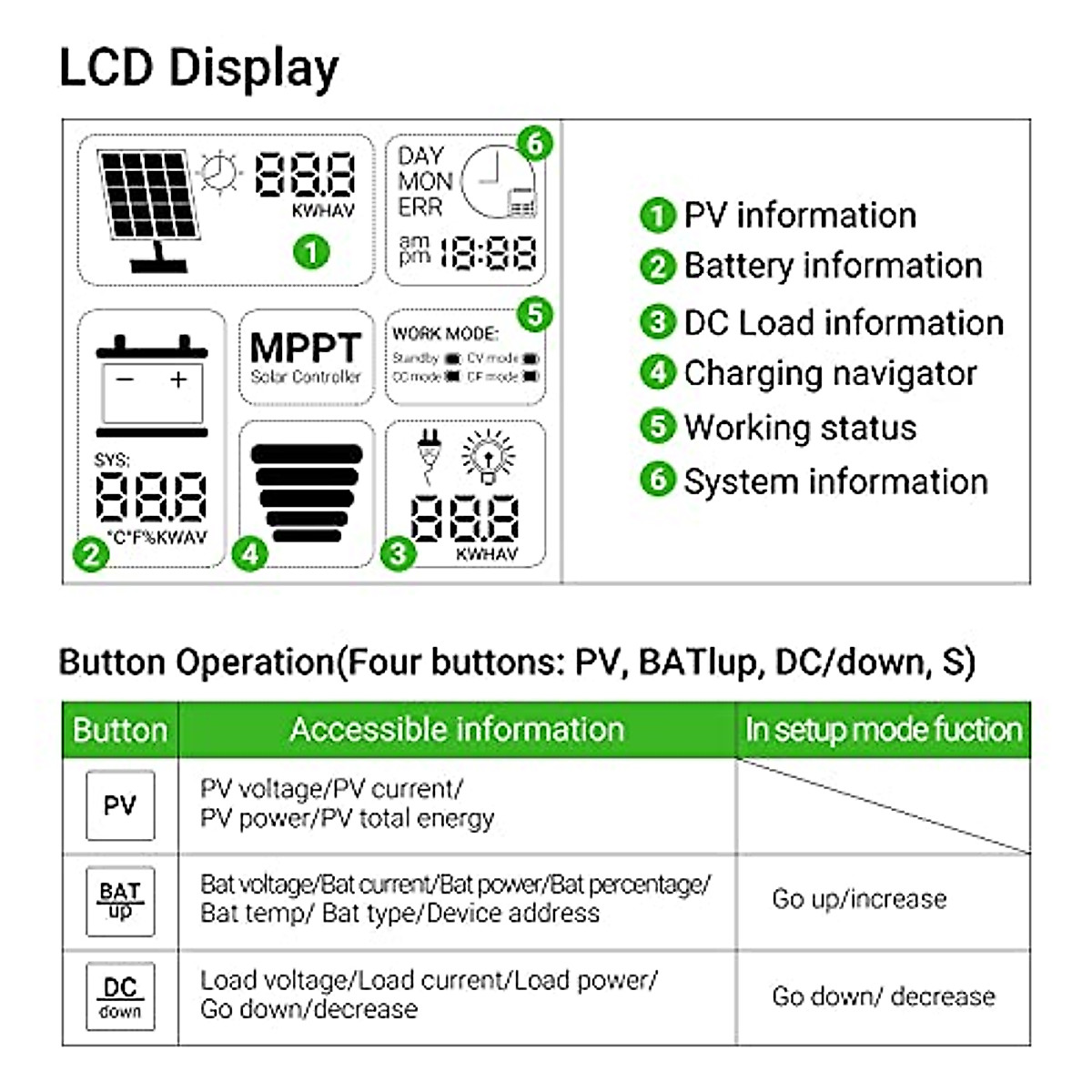 60a MPPT Charge Controller,12V 24V 60 amp Solar Controller MPPT Max Input 100V 1560W for Lead-Acid, Lithium Batteries with Load Timer Setting/PC Phone APP Support