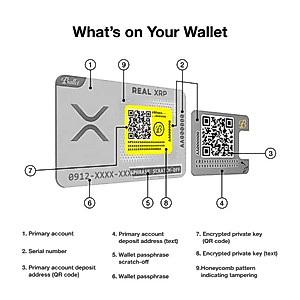 Ballet Real XRP - The Easiest Crypto Cold Storage Card (1)