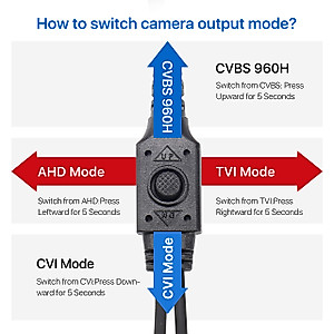 ZOSI 2.0MP HD 1080P 1920TVL Hybrid 4-in-1 TVI CVI AHD 960H CVBS CCTV Dome Camera Indoor Outdoor ,80ft Day Night Vision Aluminum Metal Housing For HD-TVI, AHD, CVI, and CVBS/960H analog DVR(White)