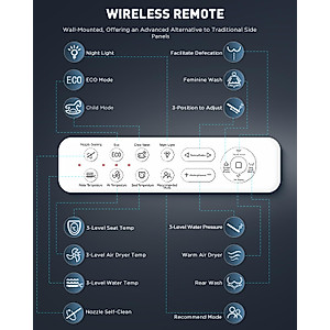 iliD Smart Pro Bidet Toilet Seat, Electric Elongated Ecoseat with Full Function, Auto Open/Close, Auto Flush, Female Wash and Rear Wash, Remote Control, 2 Year Warranty