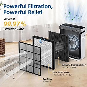 Vital 100S Replacement Filter Compatible with LEVOIT Vital 100S Air Purifier, 3-in-1 High-Efficiency H13 True HEPA and Activated Carbon Filter, 2 Pack Vital 100S-RF Filter White