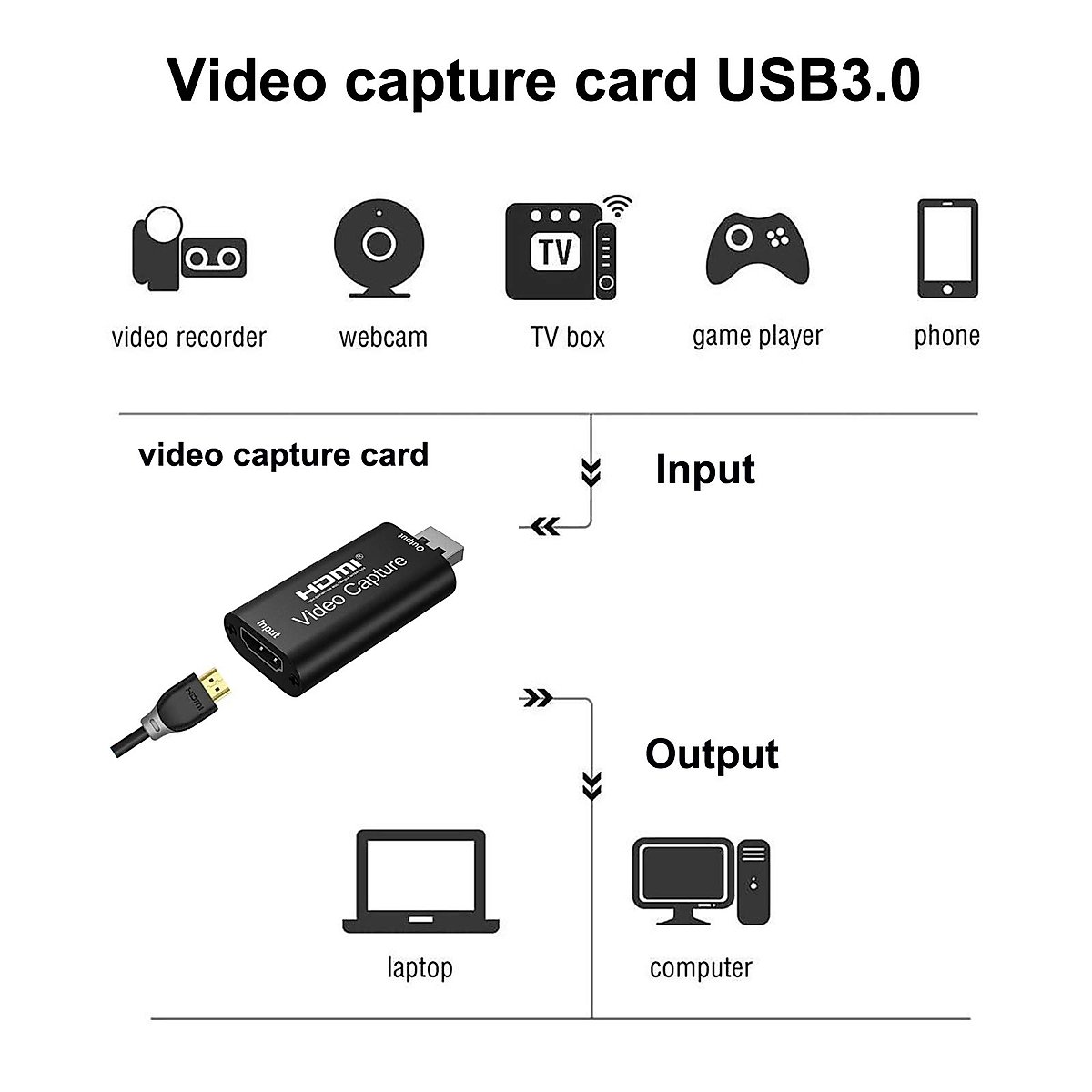 Upgraded Hdmi Capture Card, 1080p Capture Card, 4k HDMI to USB, Record via DSLR Camcorder Action Cam for High Definition Acquisition, Live Broadcasting, Gaming, Streaming, Teaching etc. (Black)