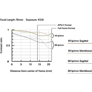 Tamron 28-75mm F/2.8 for Sony Mirrorless Full Frame E Mount (Renewed)
