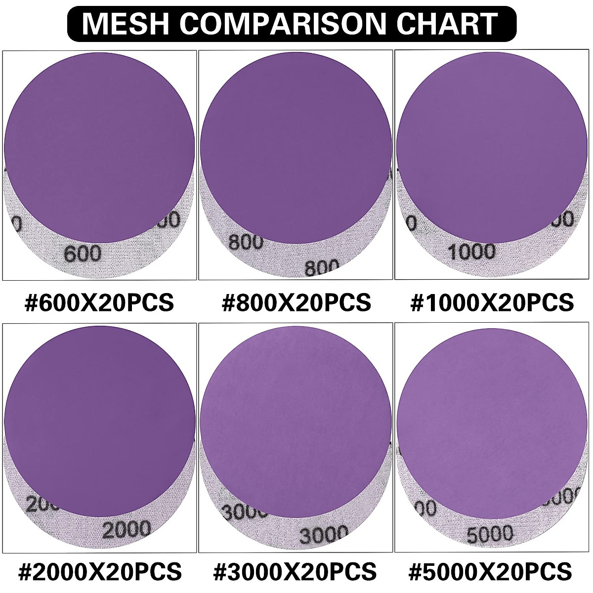 3 Inch Sanding Discs Alumina Abrasive Hook and Loop Sandpaper 600 to 5000 Grits, 1/4 in Backing Pad and Soft Foam Buffering Pad for Wood Metal Car