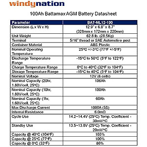 WindyNation 300 Watt Monocrystalline Solar Panel Kit + 1500W VertaMax Power Inverter + 300ah AGM Deep Cycle Battery for RV, Boat, Off-Grid 12 Volt Battery Systems