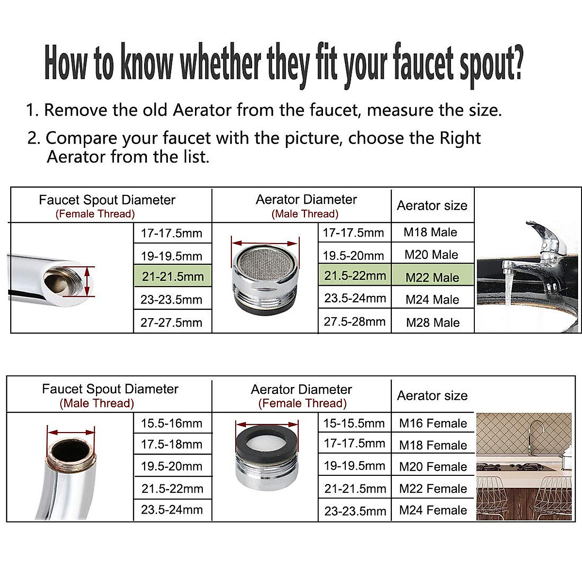 uxcell 6pcs 22mm Faucet Aerators Universal Male Faucet Replacement Part for Bathroom Lavatory Kitchen Sinks Faucet Bidet Faucet