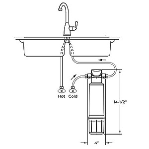 EcoPure EPWPFF Under Sink Water Filtration System, White