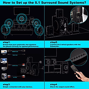 Surround Sound Systems 5.1 Home Theater System Speakers for TV Subwoofer with HDMI ARC Optical Bluetooth Input Stereo Home Audio Wired Speakers System for 4K TV Ultra HD AV DVD FM Radio USB