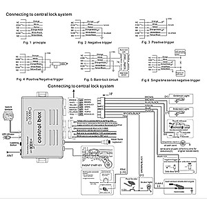 BANVIE ① Car Keyless Entry Security Alarm System + ② Remote Engine Starter + ③ Push to Start Stop Iginition Kit Button