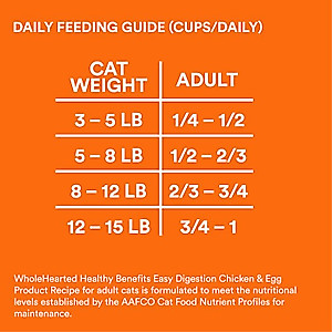WholeHearted Grain Free Chicken Formula Dry Cat Food, 12 lbs.