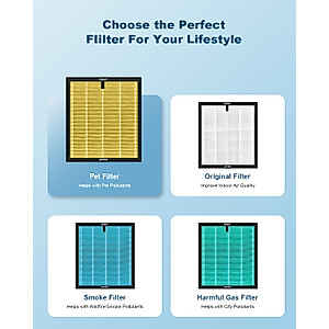 WESTHEY Official Genuine HY4866 Replacement Filter TRUE HEPA Filter, Four-layer high-efficiency purification filter Suitable for WESTHEY HY4866 Air Purifier, Pet Filter 2 PCS