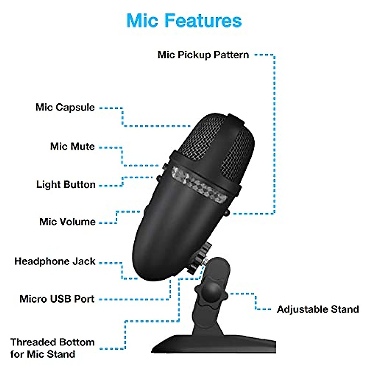 Cyber Acoustics Premium USB Microphone with Dual Recording Patterns - 24-bit Recording Perfect for Podcasting and Vlogging - Compatible with PC and Mac (CVL-2009)